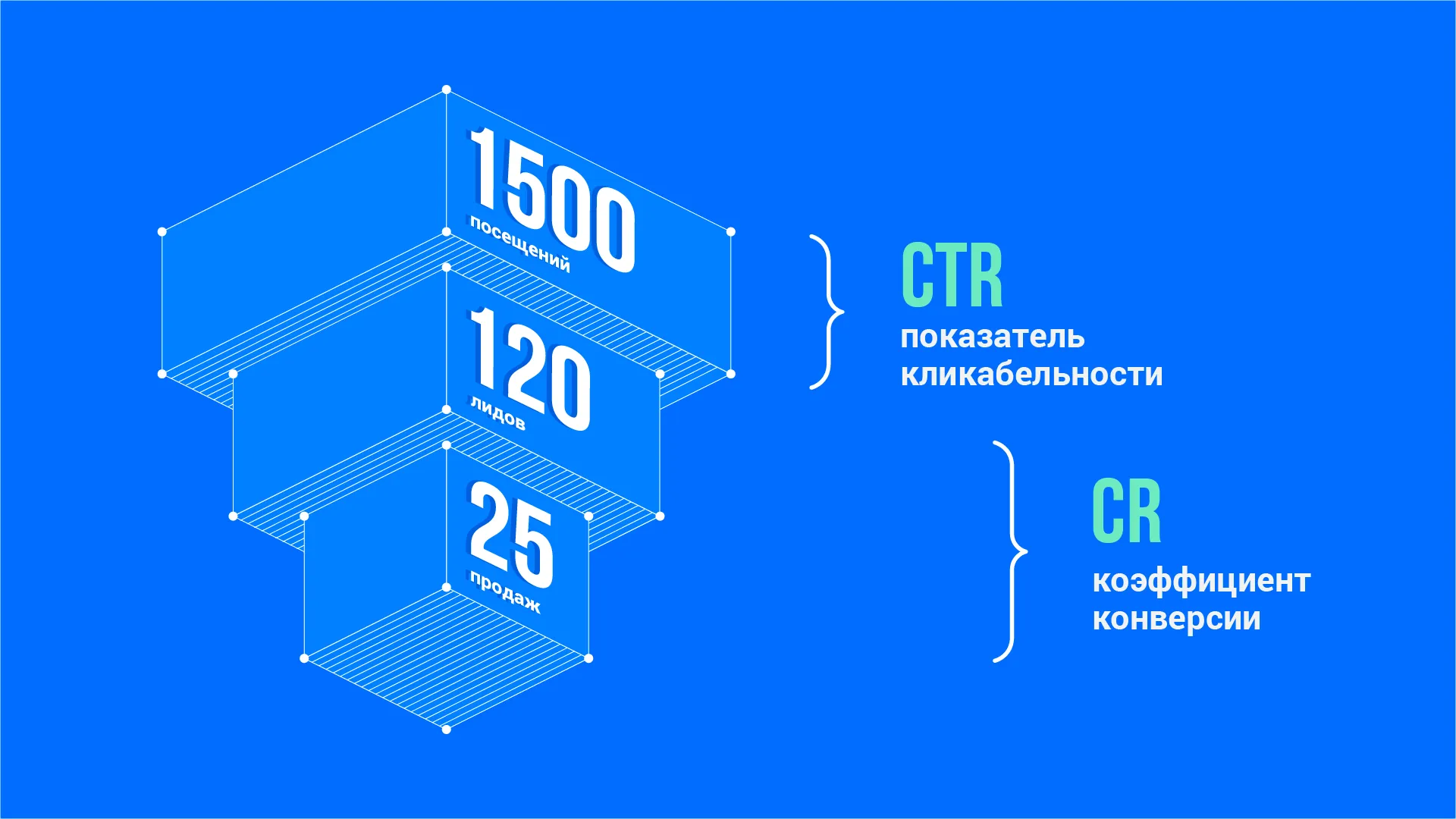 Что такое CR на примере контекстной рекламы: для чего нужно, факторы количества конверсий, как ...